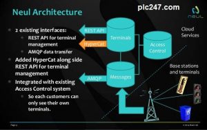 IoT protocols - Part10 NEUL - plc247.com
