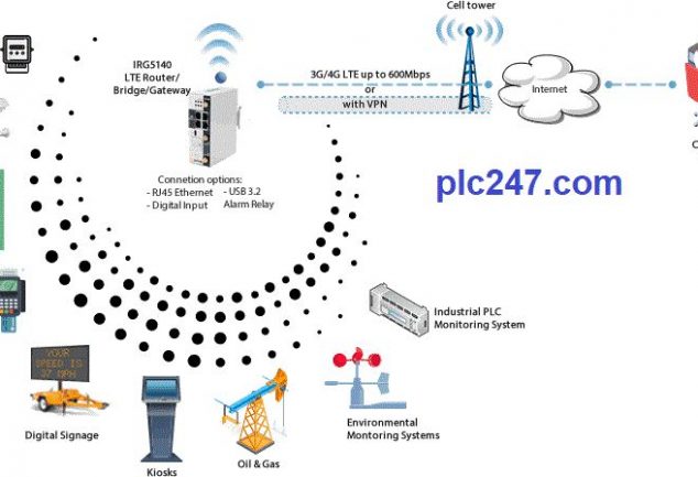 IoT Archives - plc247.com