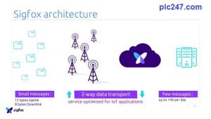 IoT protocols - Part9 SIGFOX - plc247.com