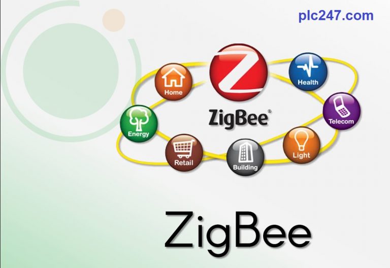 Data types used in PLC - plc247.com