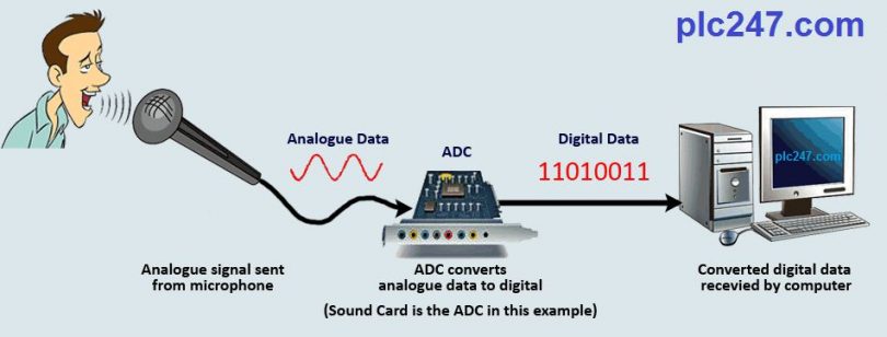 What is the Signal? - plc247.com