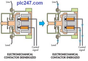 What is Contactor? - plc247.com