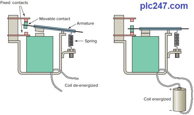 What is Relay? - plc247.com
