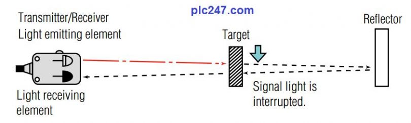 What is Photoelectric Sensor? - plc247.com