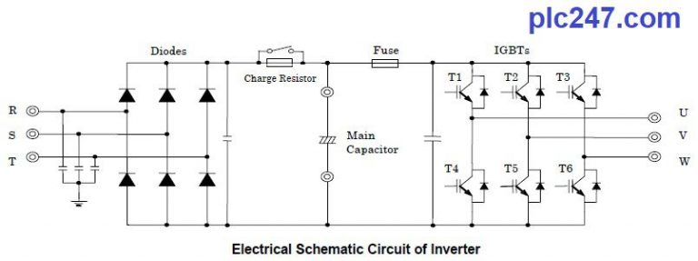 What is inverter? When to use the inverter? - plc247.com