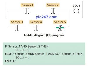 PLC Programming Languages - plc247.com