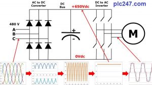 What is inverter? When to use the inverter? - plc247.com