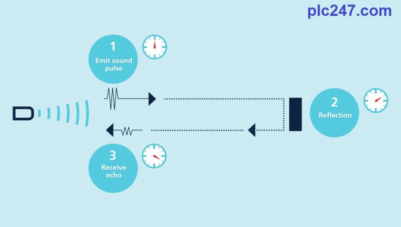 What is Ultrasonic Sensor? - plc247.com