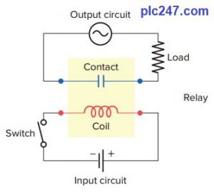 What is Relay? - plc247.com