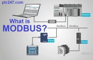 What is Modbus protocol? - plc247.com