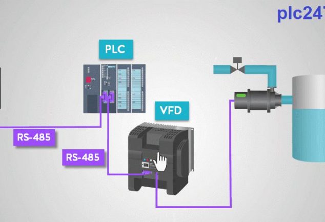 Difference between RS-485 and RS-422 communication - plc247.com