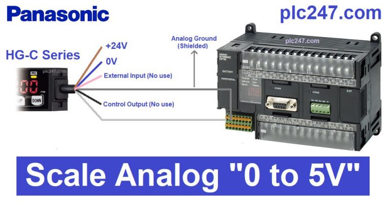 [Tutorial] PLC Omron Analog "0 to 5V" Read & Scale - plc247.com