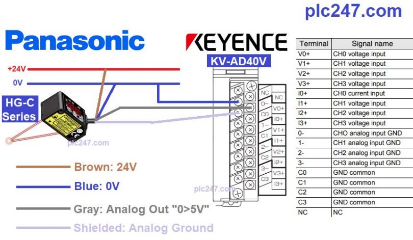 [Tutorial] PLC Keyence Analog "0 to 5V" Read & Scale - plc247.com