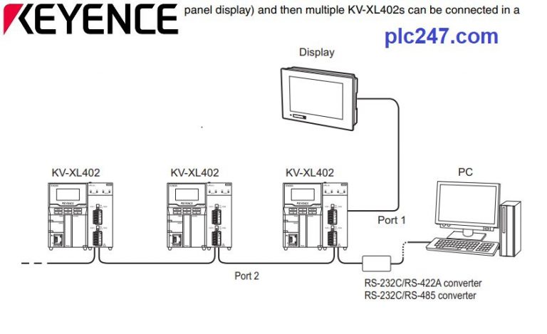 Keyence KV-XL402 KV-XL202 Manual PDF - plc247.com