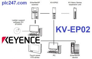 Keyence KV-EP02 Manual PDF - plc247.com