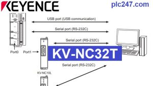 KV-Nano KV-NC32T Manual PDF - plc247.com