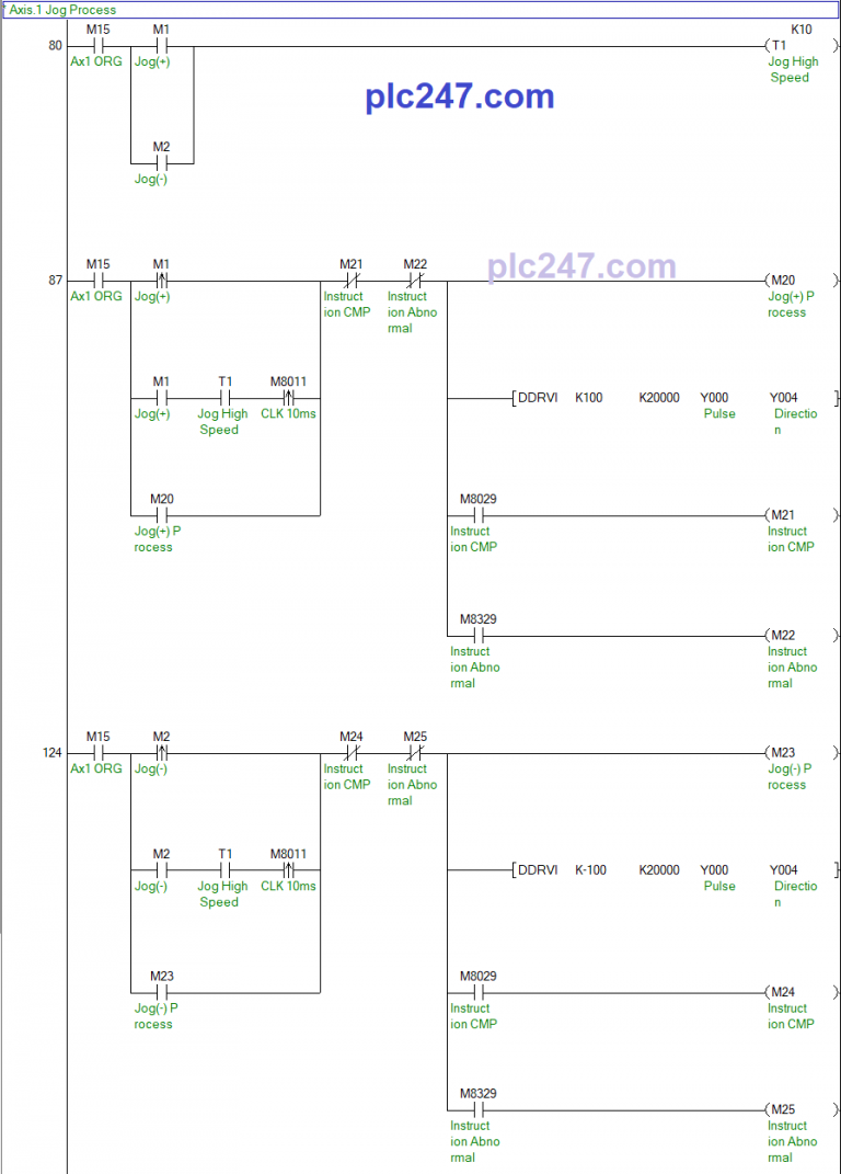 [Tutorial] Mitsubishi FX3G & Yaskawa Sigma "Position Control" - plc247.com