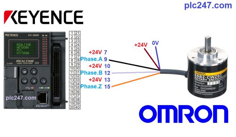 [Tutorial] Keyence KV5500 High Speed Counter - plc247.com