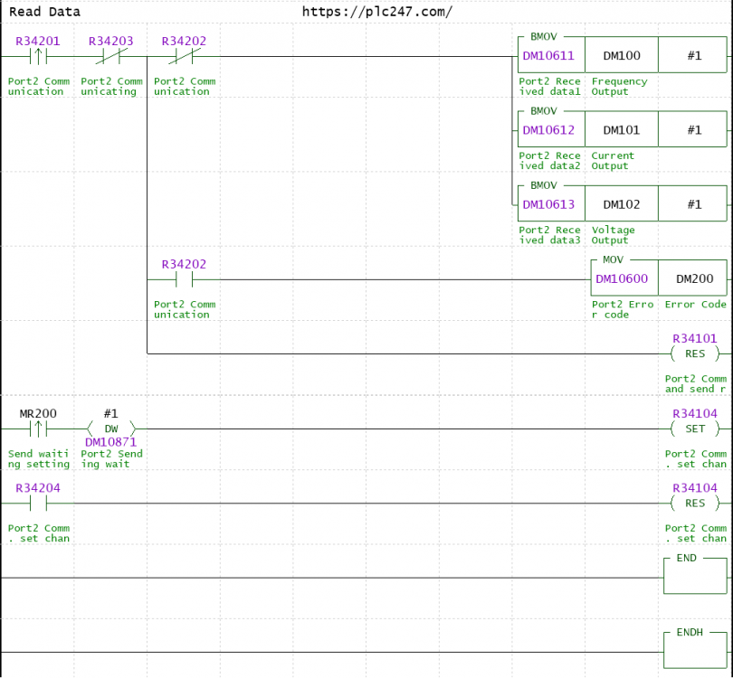 [Tutorial] Keyence KV-L21V & FR-E720 VFD "Modbus RTU" - plc247.com