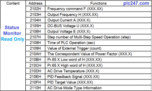 Siemens S7-1200 "Modbus RTU" DELTA VFD M Tutorial - plc247.com