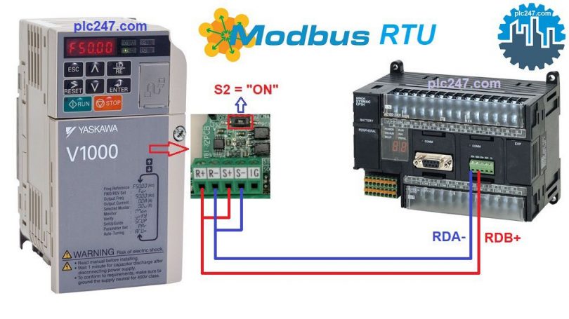 CP1H & YASKAWA V1000 "Modbus-RTU" Tutorial - plc247.com
