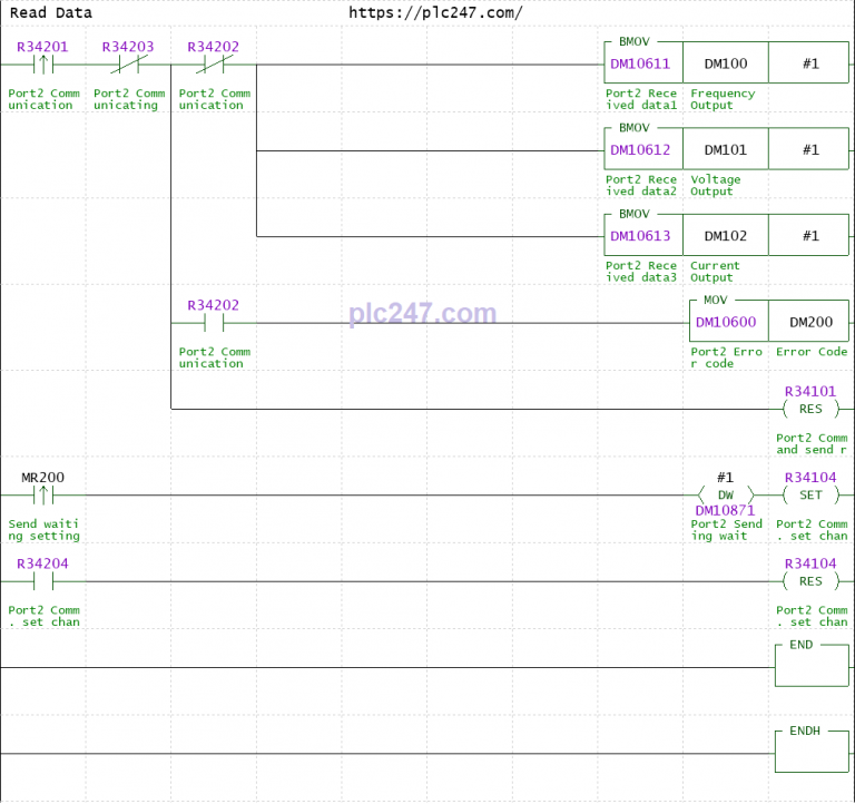 Keyence PLC & YASKAWA V1000 "Modbus-RTU" Tutorial - plc247.com