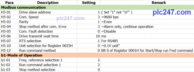 Siemens S7-1200 "Modbus RTU" Yaskawa V1000 Tutorial - plc247.com
