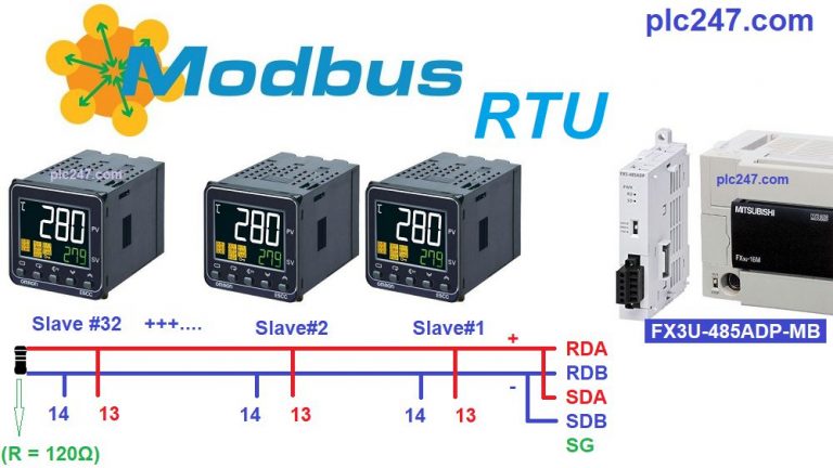 FX3U "Modbus RTU" Omron E5CC Tutorial - plc247.com