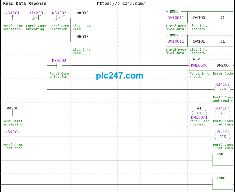 PLC Keyence "Modbus RTU" Omron E5CC Tutorial - plc247.com