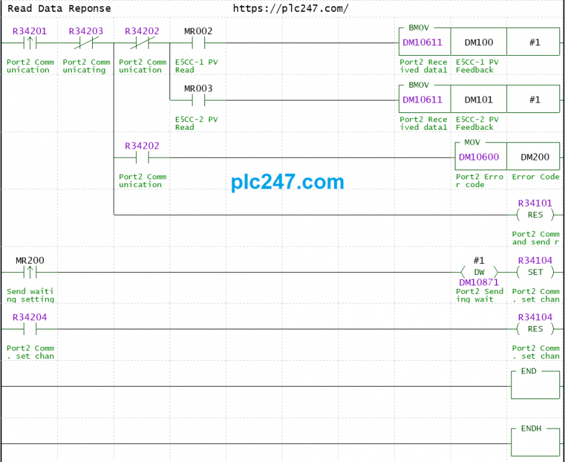 PLC Keyence "Modbus RTU" Omron E5CC Tutorial - plc247.com