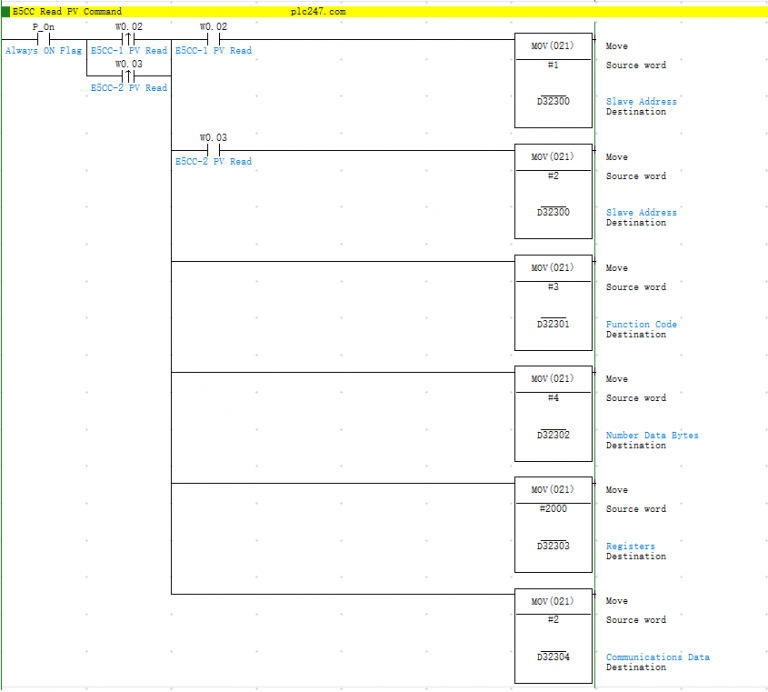 PLC Omron "Modbus RTU" Omron E5CC Tutorial - plc247.com