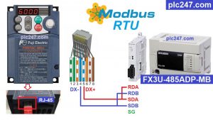 FX3U "Modbus RTU" FUJI FRENIC Tutorial - plc247.com