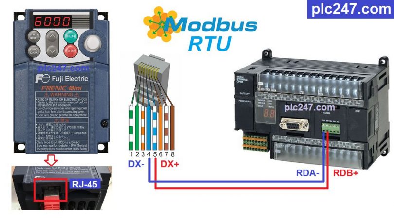 PLC Omron "Modbus RTU" FUJI FRENIC Tutorial - plc247.com