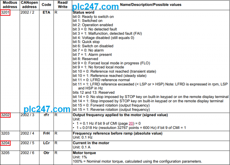 ATV312 Schneider "Modbus RTU" Siemens S7-1200 Tutorial - plc247.com