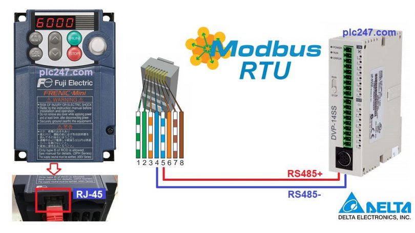 DELTA DVP 14SS2 "Modbus RTU" Fuji Frenic Tutorial - plc247.com