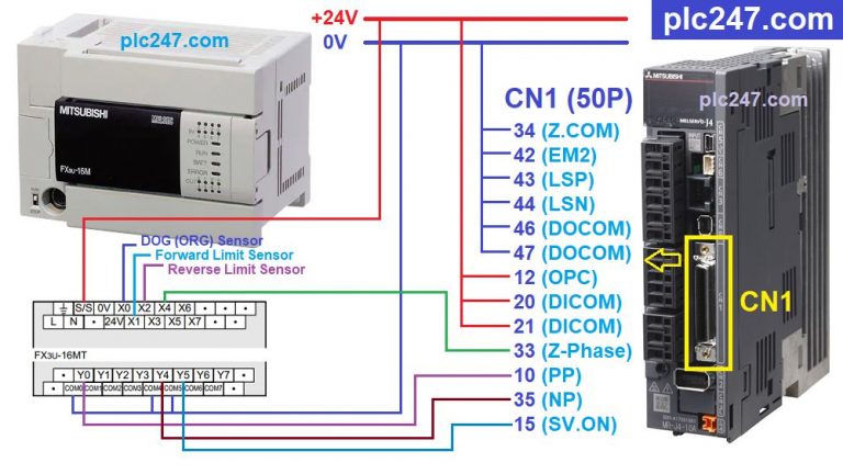 [Tutorial] Mitsubishi MR-J4-A Basic Setting - plc247.com
