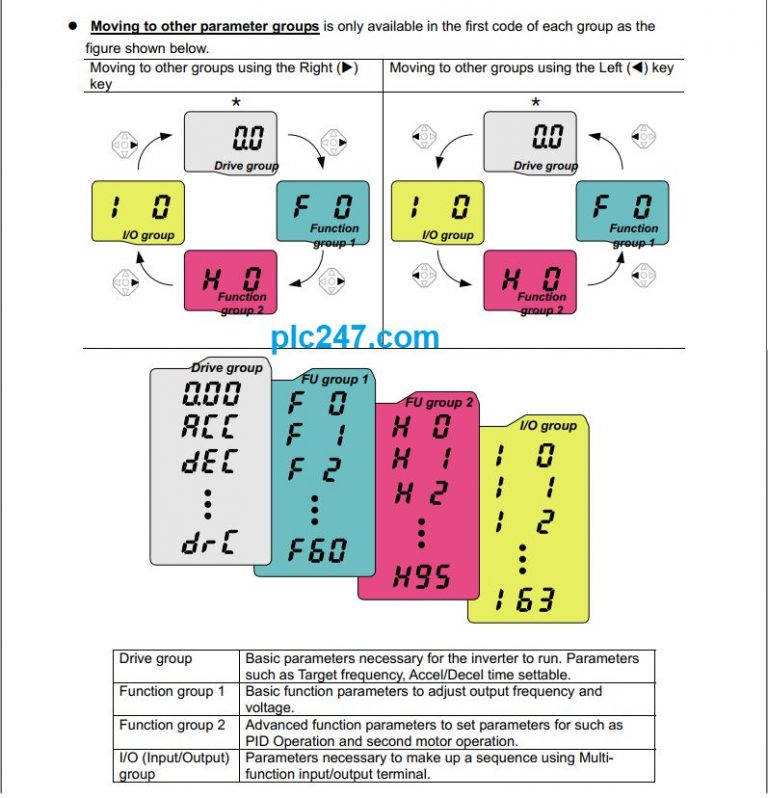 LS iG5A VFD "Setting Tutorial" - plc247.com