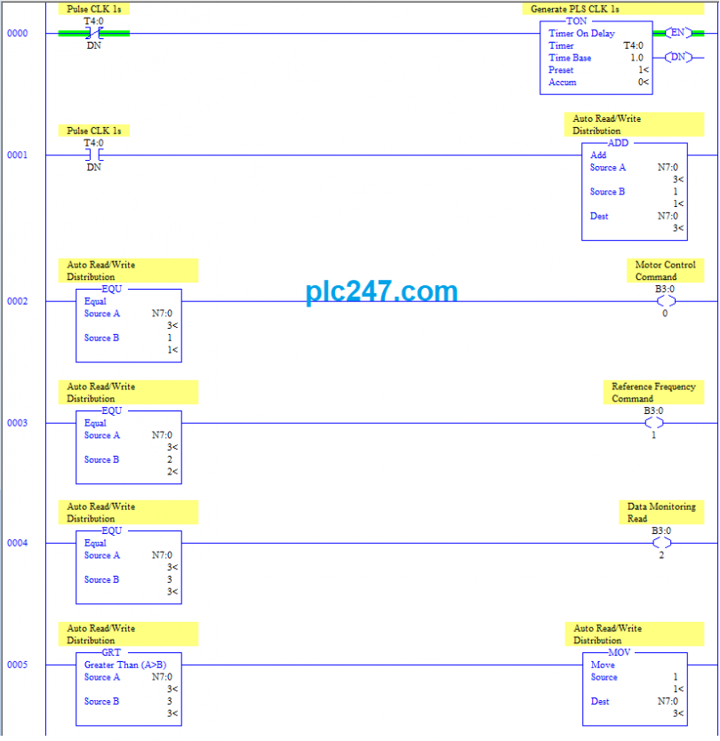 MicroLogix 1100 "Modbus RTU" FR E700 Mitsubishi Tutorial - plc247.com
