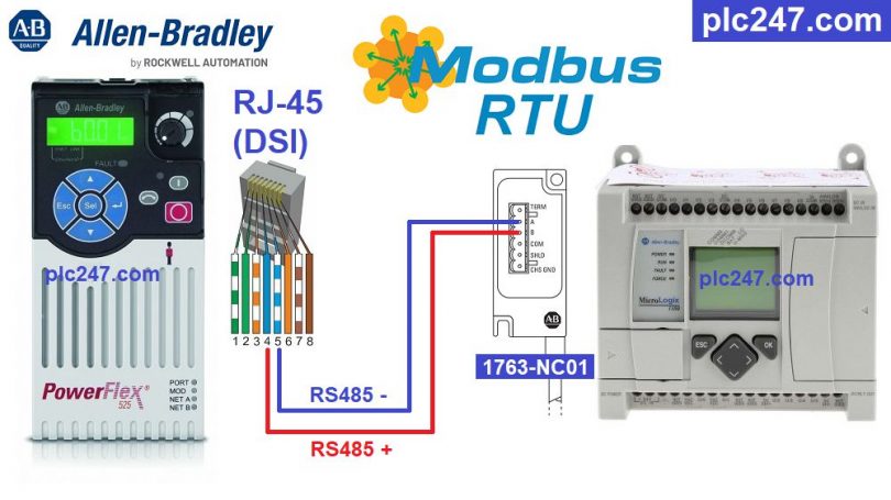 Micrologix 1100 "Modbus RTU" PowerFlex 525 Tutorial - plc247.com