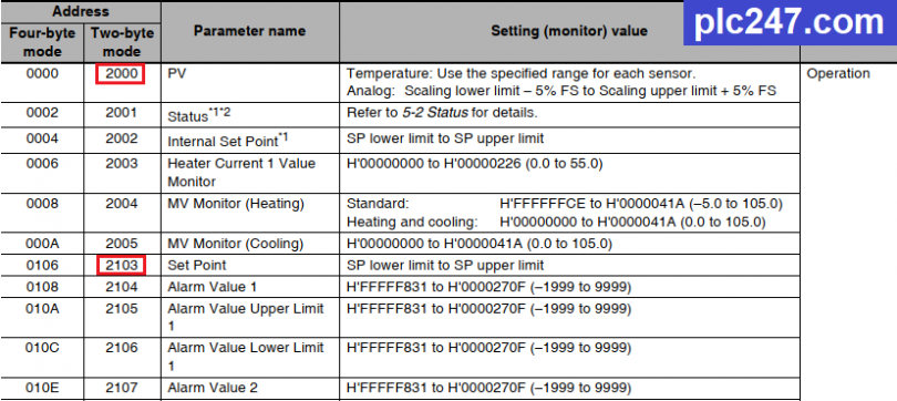 Mitsubishi QJ71C24N "Modbus RTU" Omron E5CC Tutorial - plc247.com