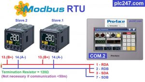 HMI Proface "Modbus RTU" Omron E5CC Tutorial - plc247.com