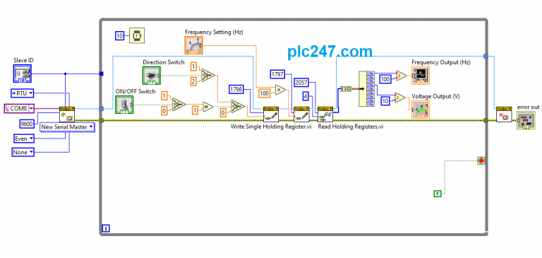 LabView "Modbus RTU" FUJI Frenic Tutorial - plc247.com