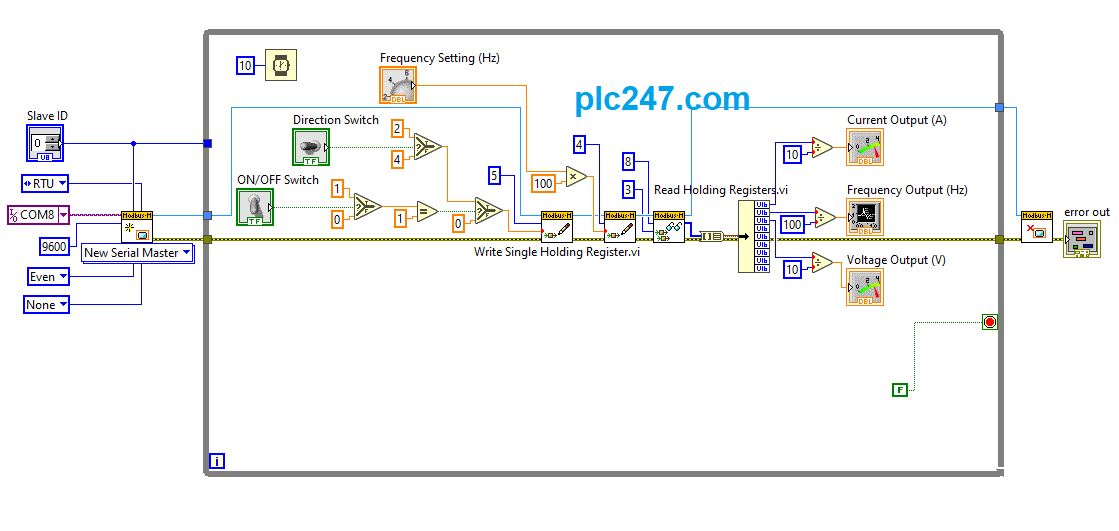 LabView "Modbus RTU" LS iG5A Tutorial - plc247.com