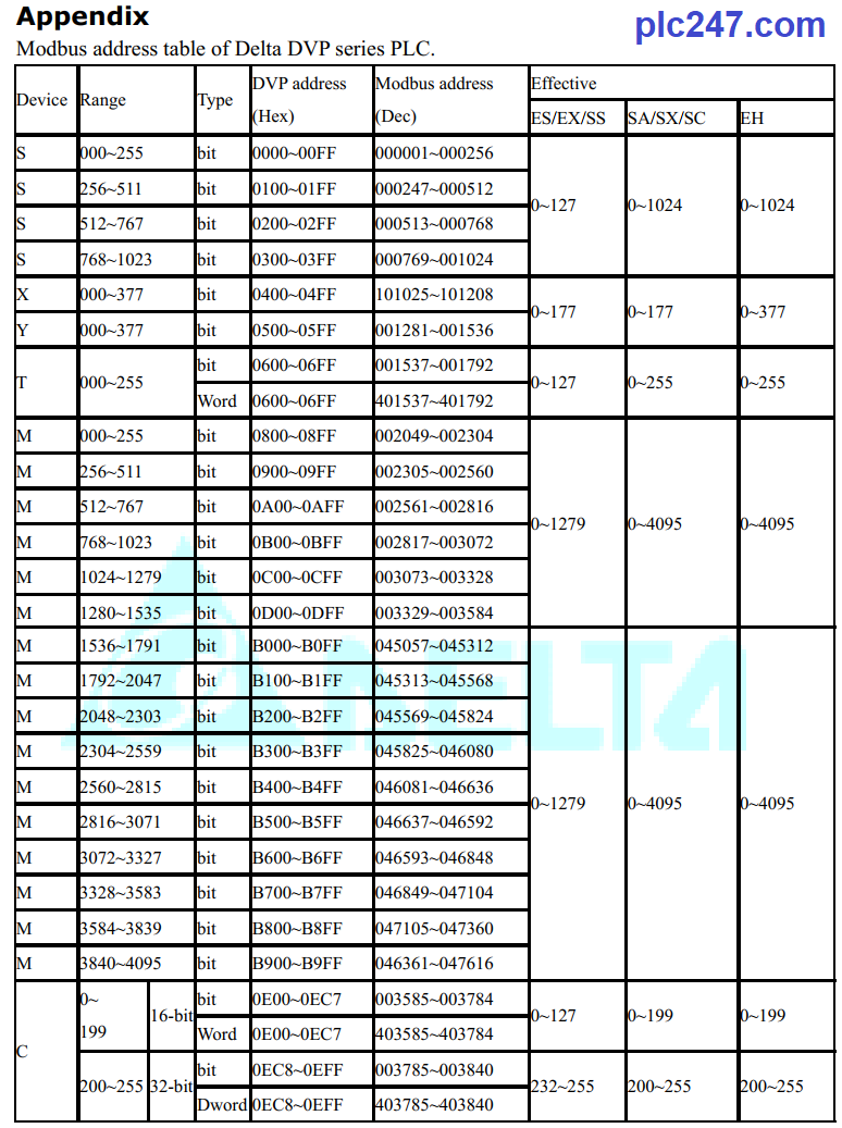 Proface HMI & PLC Delta "Ethernet Connection" Tutorial - plc247.com