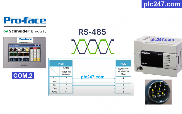 HMI Proface & PLC Mitsubishi FX3U Connection - plc247.com