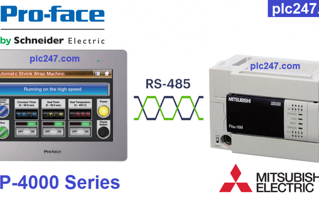 Data types used in PLC - plc247.com