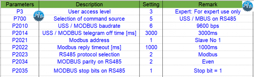 Siemens S7 1200 "Modbus RTU" Siemens Sinamics V20 Tutorial - plc247.com