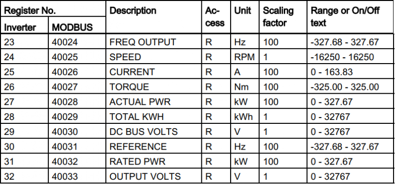 Sinamics V20 "Modbus RTU" via Modbus Poll - plc247.com