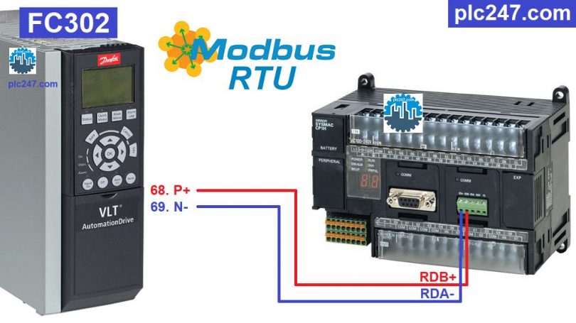 PLC Omron "Modbus RTU" Danfoss FC302 Tutorial - plc247.com