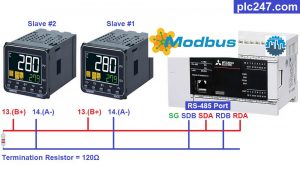 Mitsubishi FX5U "Modbus RTU" Omron E5CC Tutorial - plc247.com